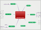 NÚMEROS ENTEROS - Mind Map